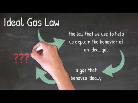 Ideal Gas Law Calculations - SIMPLE Formula and EASY Examples! | Tadashi Science