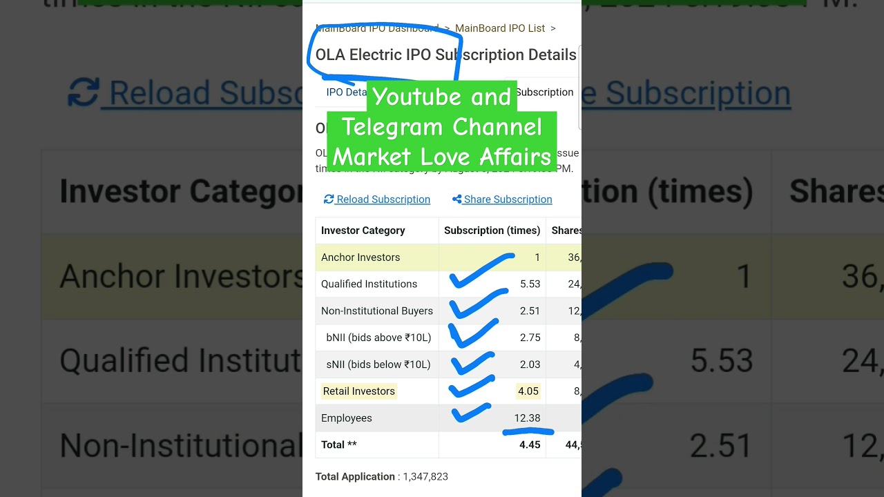 Ola Electric Mobility IPO - Final Subscription Status + GMP #OLAIPO #OLAELECTRICIPO