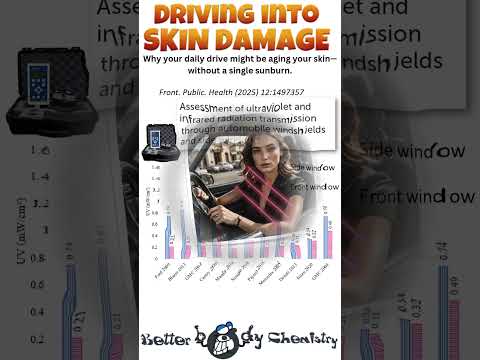 Driving Into Skin Damage