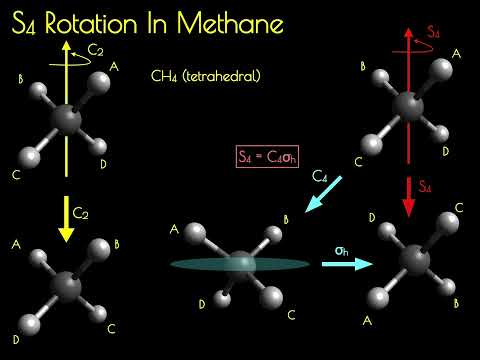 Group Theory and Chemistry Basics 2: Symmetry Elements