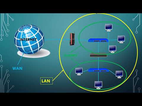 Lan, Wan, Subnet Explanation in Tamil