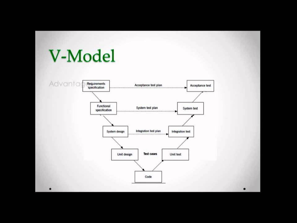 V-Model - Software Development Life Cycle (SDLC) - Testing Methodology - Quick Reference !!