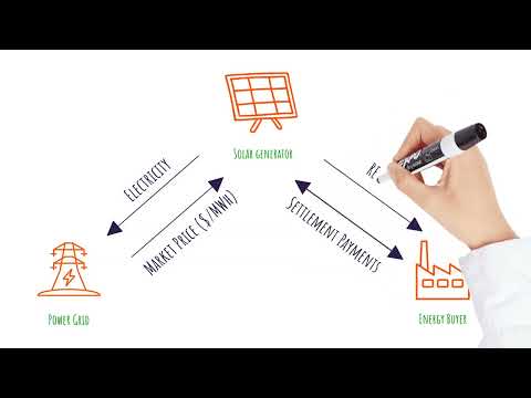 Proxy Generation Power Purchase Agreements Explained | Lightsource bp USA | Global Solar Leaders