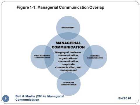 Chapter 1 Managerial Communication