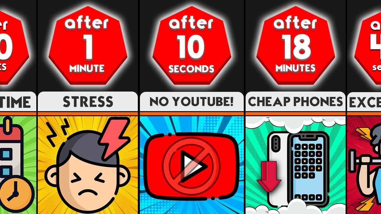 Timeline: What If All Social Media Shut Down