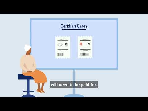 Community Programs and Supports 3: Low-Cost Services and Financial Supports