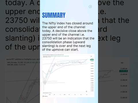 #MarketWatch #NiftyIndex #BreakoutAlert: Nifty closed near the upper channel at 23750.