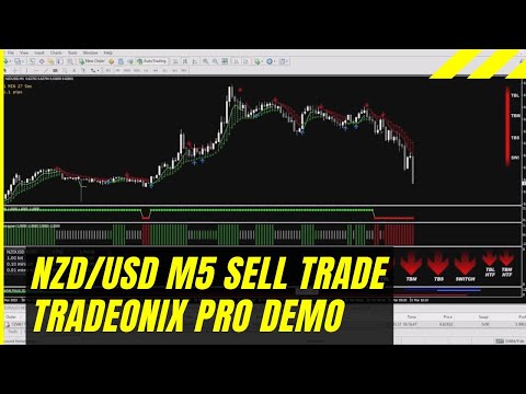 NZD/USD M5 Sell Trade Demo - New Zealand Dollar US Dollar Trading Sell Tradeonix Pro Demo
