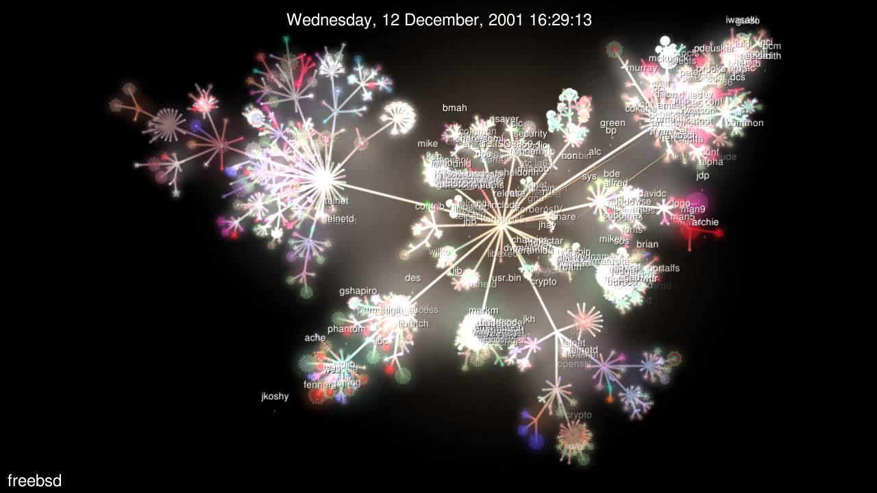 Evolution of freebsd (Gource Visualization)