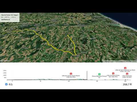 Tour de France 2025 Stage 2 - Men : Lauwin-Planque to Boulogne-sur-Mer (July 06, 2025)TDF2025