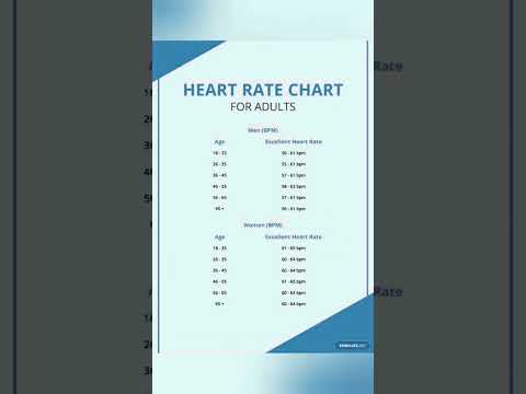 Normal Pulse Rate - Men & Women #nursesprofile