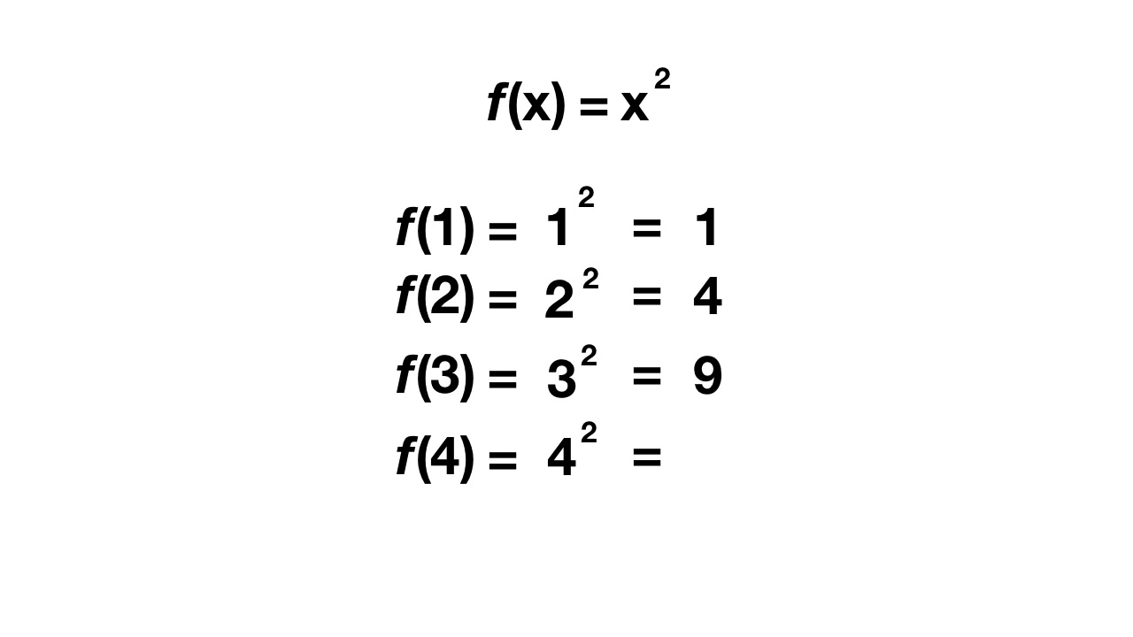 Function Notation