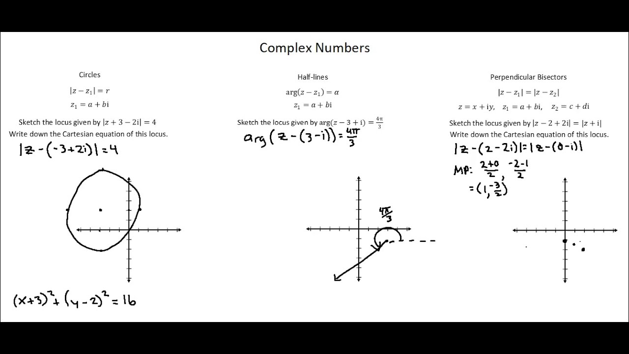 A-level Mathematics 9709: Argand diagrams and loci