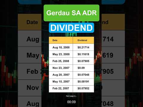 GGB Gerdau SA ADR Dividend History
