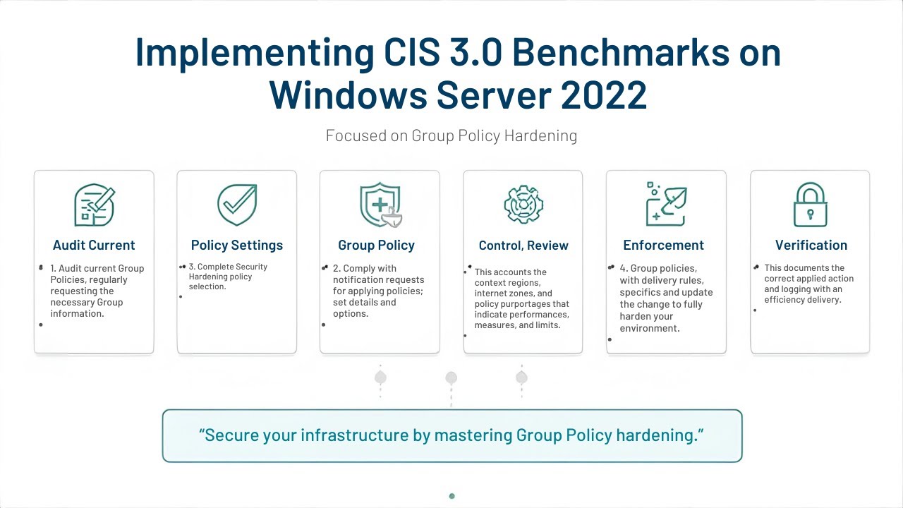 CIS 3.0 Implementation on Windows Server 2022 | Step-by-Step Group Policy Hardening Guide