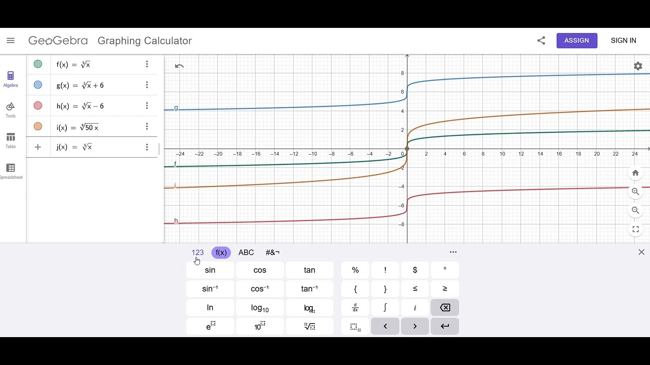 How to use the GeoGebra graphing calculator to plot 4 transformation of a function