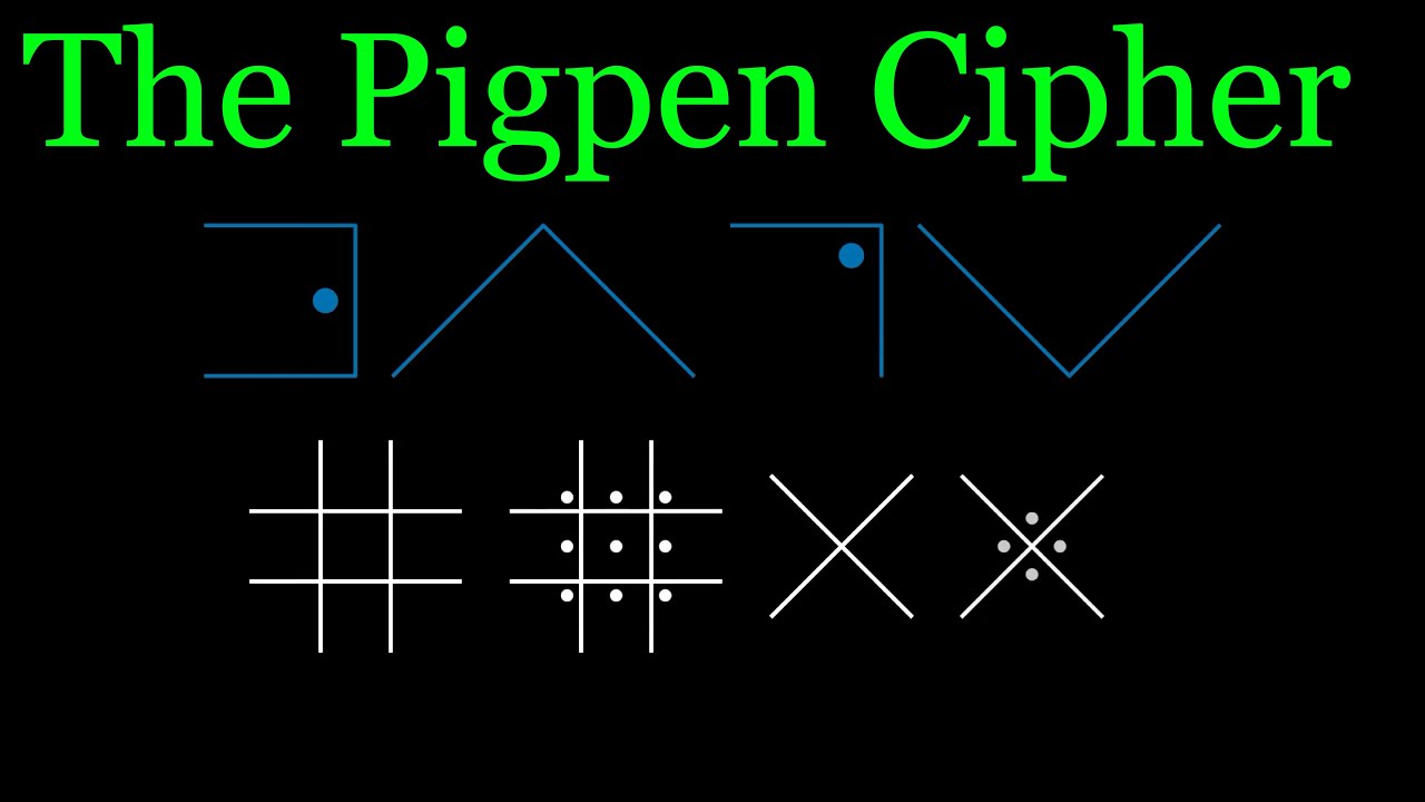 The Pigpen Cipher (animated)
