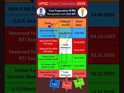 UPSC Exam Calendar 2025 Part 3