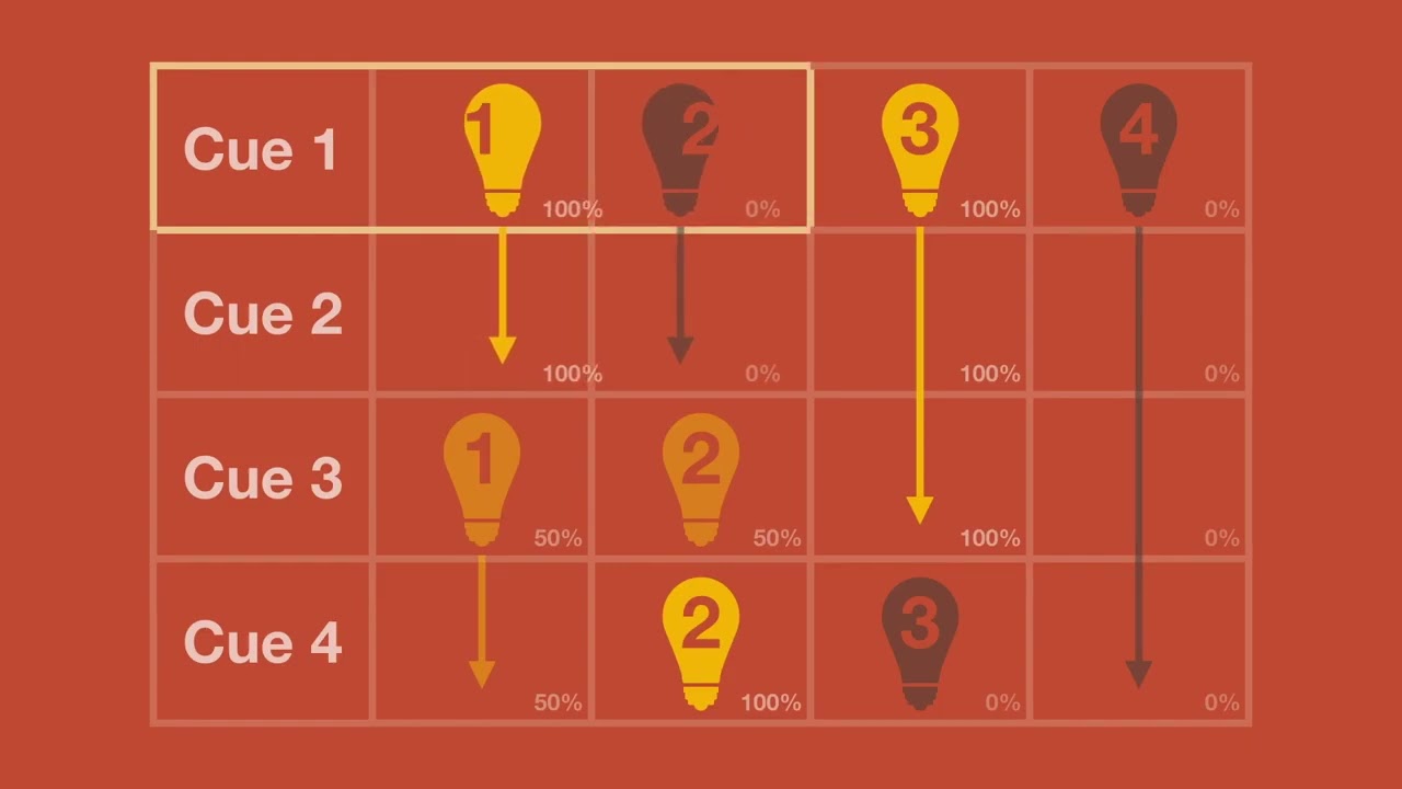 SIMPLIFYING JARGON | Tracking