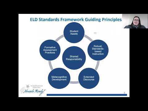 The ELD Standards Framework: Elementary Math.