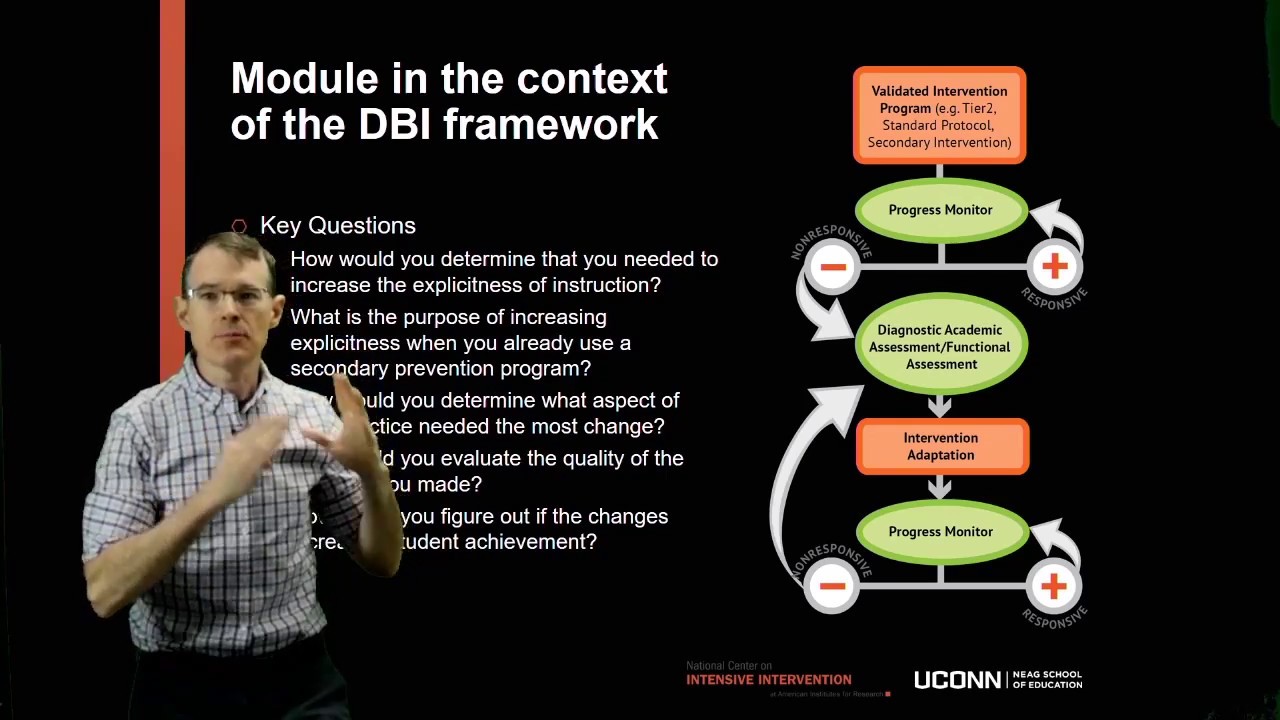 Explicit Instruction Module 5: Closing