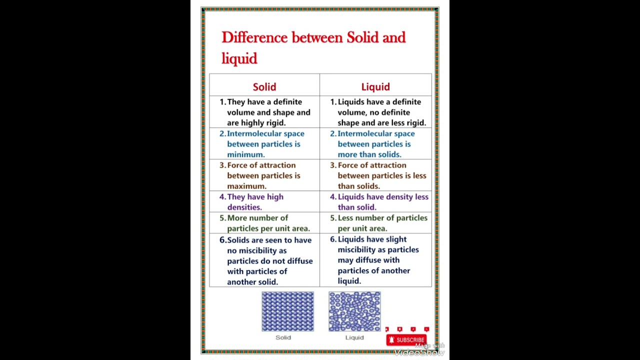 Difference between solid and liquid