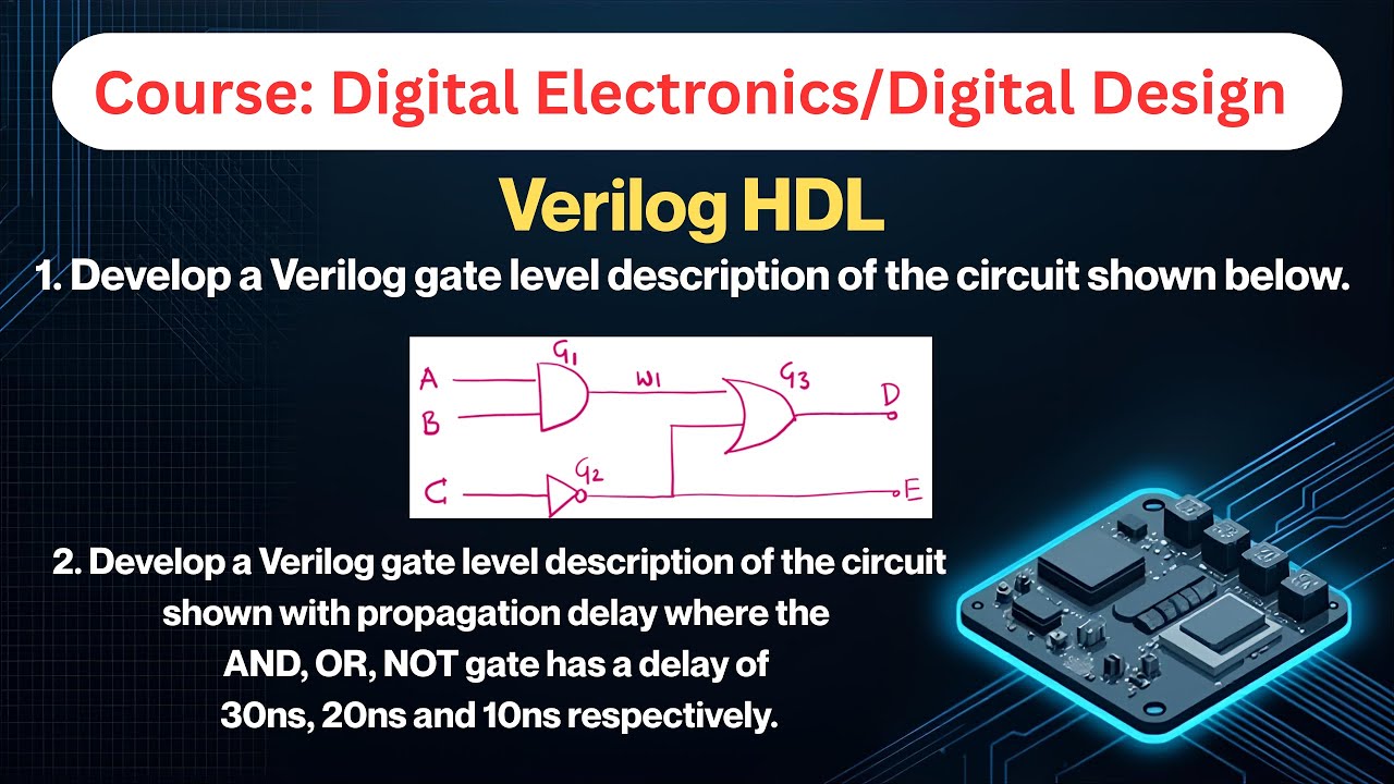 Develop a Verilog gate level description of the circuit with propagation delay  of 30ns, 20ns, 10ns