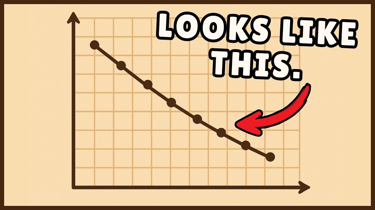What is a Negative Correlation? (Easiest Explanation)