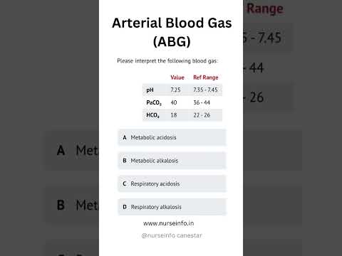 Arterial Blood Gas (ABG) Analysis Quiz #abg #mcq
