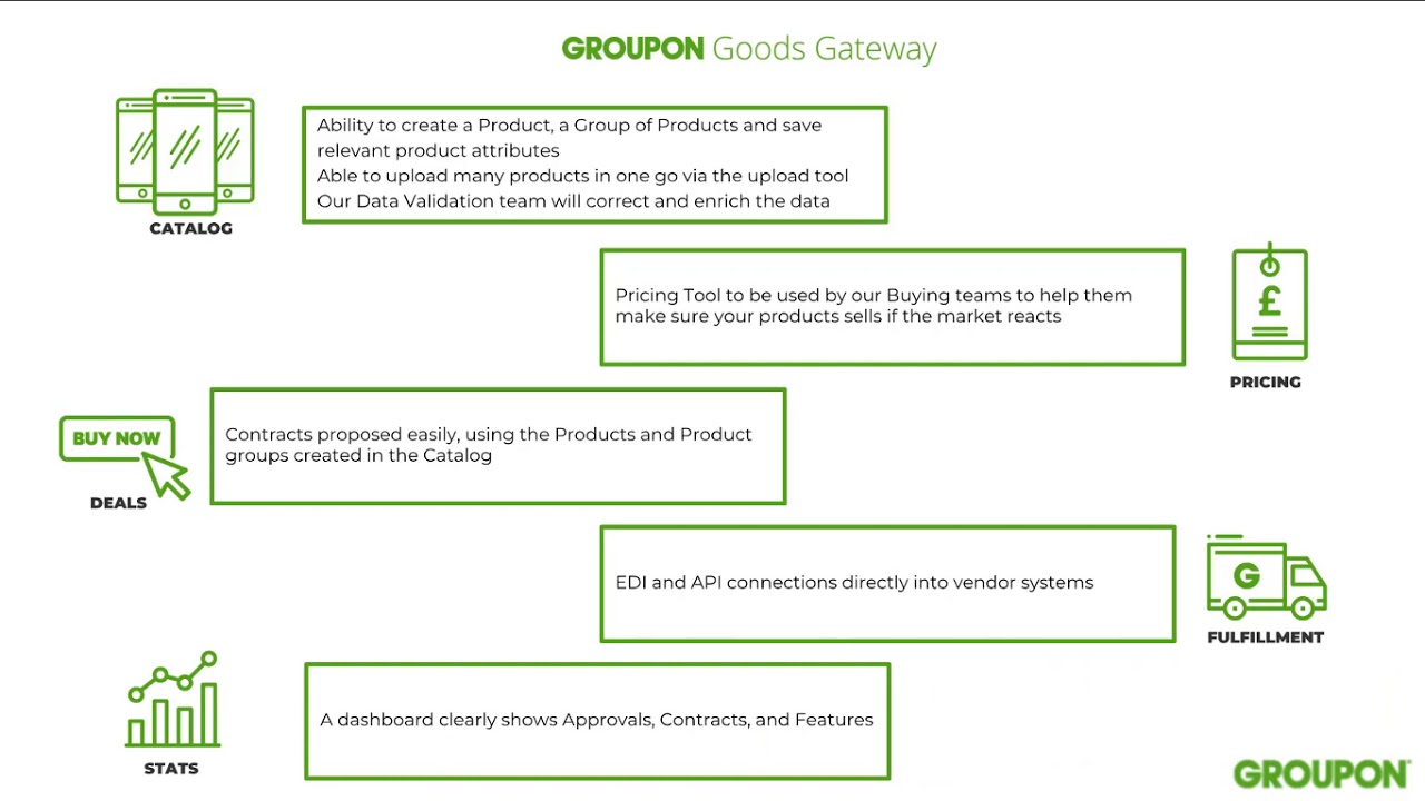 Gateway Introduction