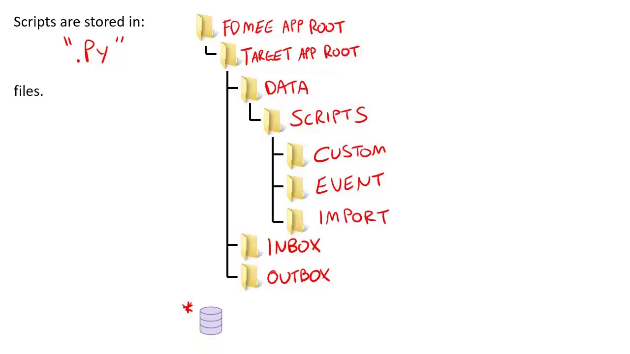 Script Storage in FDMEE from Keyteach - Jython scripts