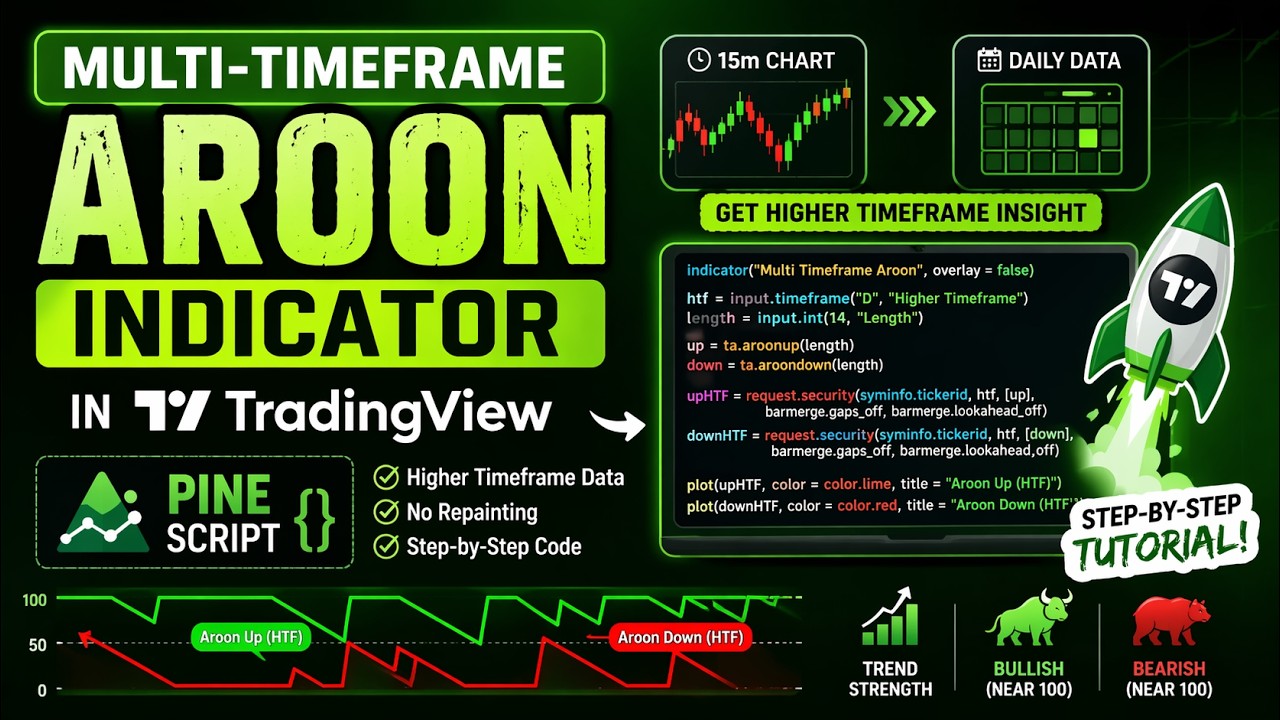 TRADING VIEW--PINE SCRIPT:  MULTI TIMEFRAME AROON INDICATOR  || TUTORIAL