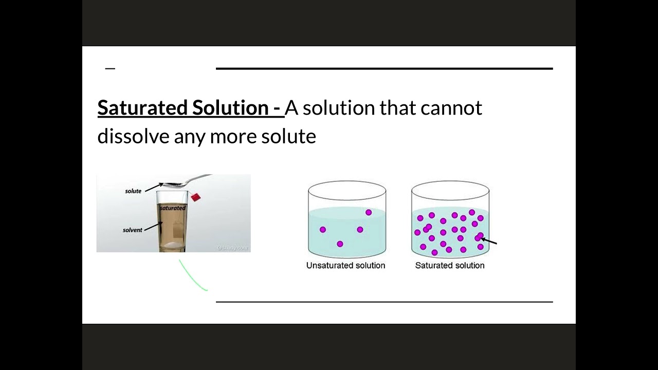 Solutions Notes ENGLISH