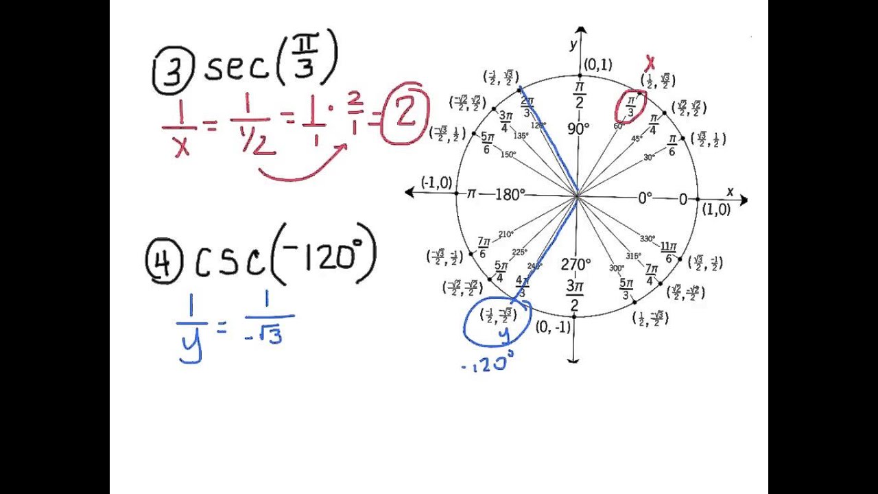 Unit Circle Trig (tan, cot, sec, csc)
