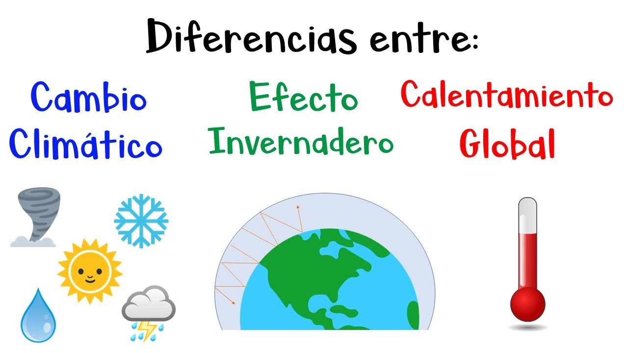 🌞 Differences between Climate Change, Greenhouse Effect, Global Warming 🔥 🌎 [Easy and Quick]