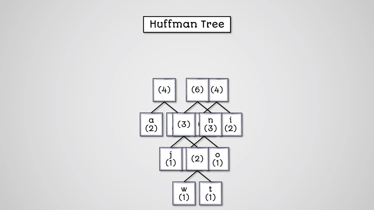 Huffman Coding part 2 - AQA GCSE Computer Science