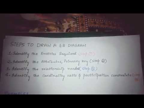 Steps to draw ER DIAGRAM in Database management system