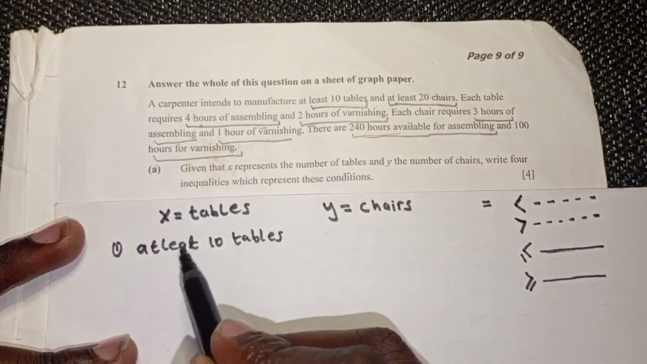 Must watch !! Linear programming|| 2020 ECZ question , well solved