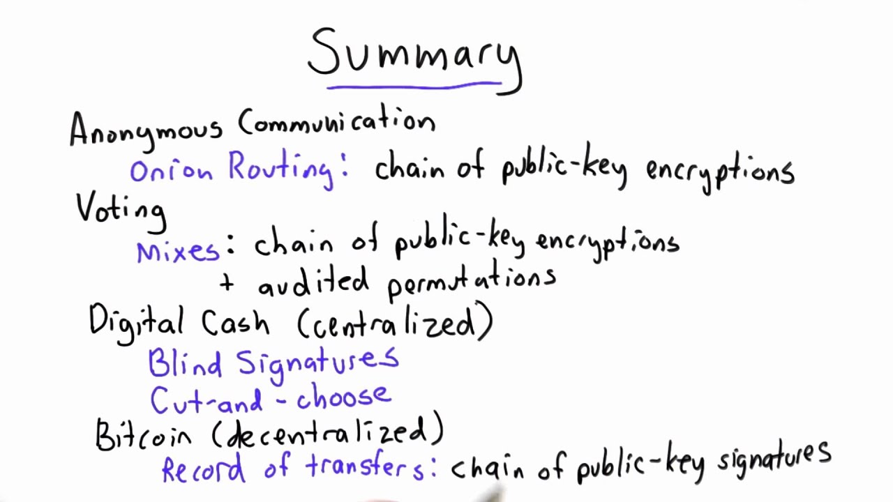 Summary - Applied Cryptography