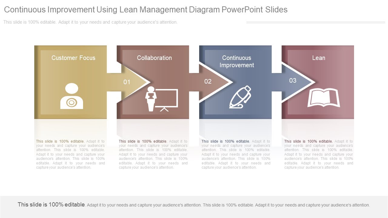 Continuous Improvement Using Lean Management Diagram Powerpoint Slides