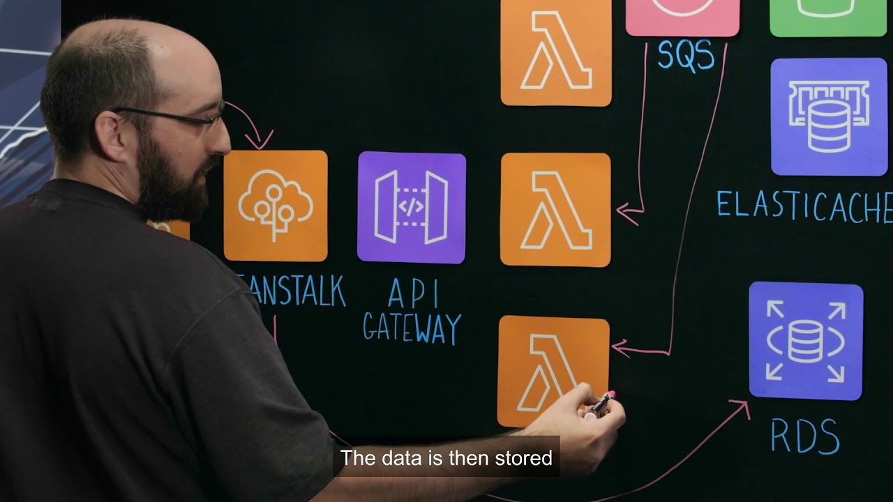 Enoptea: PHP Layer for AWS Lambda (French)