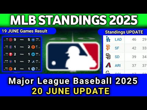MLB STANDINGS TODAY - 20 JUNE 2025 Update | MLB Standings 2025, major league baseball standings 2025