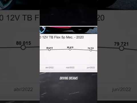 Tabela Fipe Julho 2022 vem confirmando a baixa nos preços dos carros!