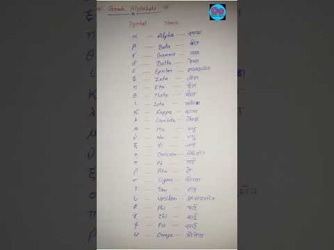 Greek Alphabet, symbol and name