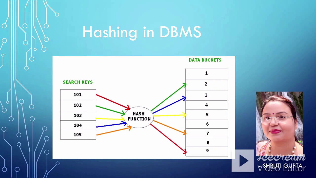 Hashing method in DBMS #Lecture29