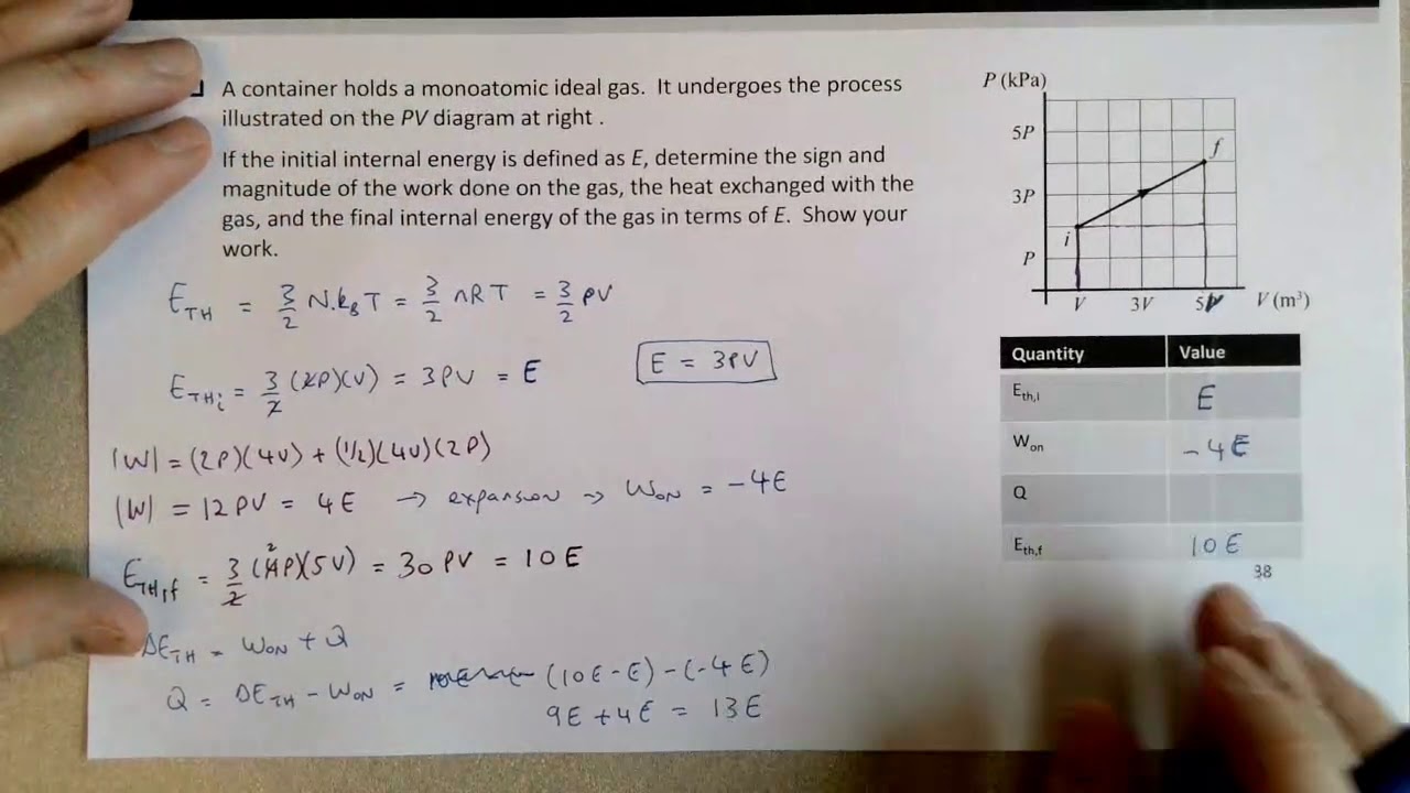 Ideal Gas Processes Review