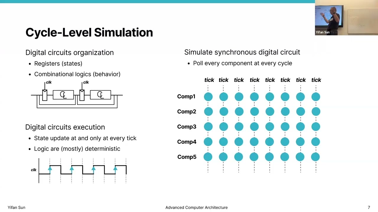 Computer Architecture Classification and Event-Driven Simulation with Akita
