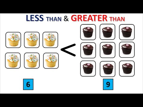 Greater Than Less Than Equal to|Greater Than Less Than For Kids|Maths Basics For Kids|Maths Concept