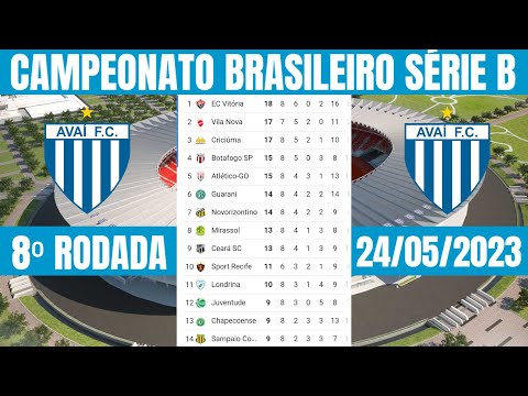 ⚽DIVULGAÇÃO DOS RESULTADOS DA CLASSIFICAÇÃO DO CAMPEONATO BRASILEIRO SÉRIE B DE 2023 TABELA ATUALIZA