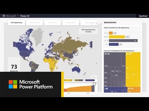 Gartner Analytics and BI Virtual Bake-Off 2020: world population health analysis with Power BI ...